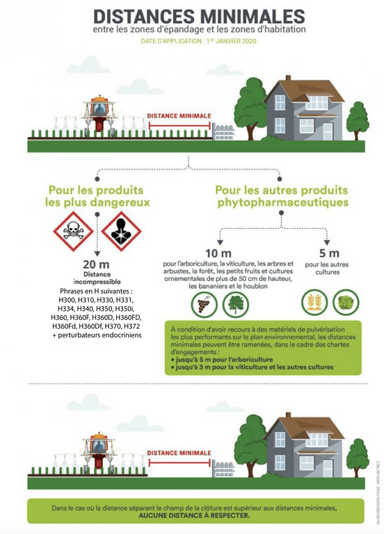 Utilisation des produits phytopharmaceutiques - Cheval-Blanc (84)